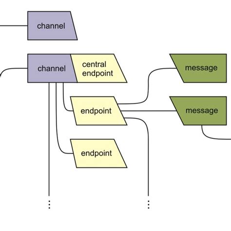 Concept Diagram Of The Masked Authenticated Messaging Mam