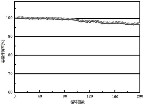 Lithium Ion Battery And Preparation Method Thereof Eureka Patsnap