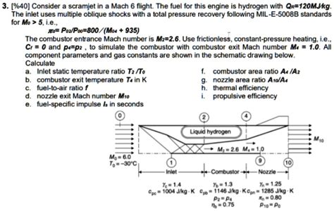 Solved Consider A Scramjet In A Mach 6 Flight The Fuel For This