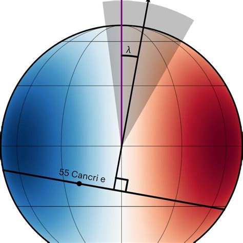 A Visual Representation Of The Sky Projected Alignment Between 55 Cnc Download Scientific
