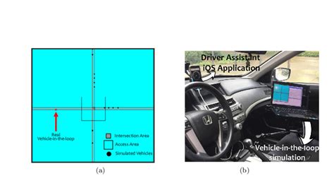 Vehicle In The Loop A Screenshot Of The Vehicle Interacting With The Download Scientific