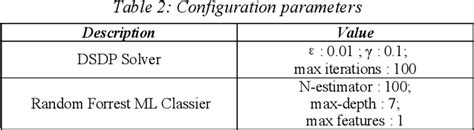 table 1 from a novel unified handover algorithm for lte a semantic