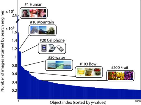 best viewed in colors and magnification the frequency or popularity