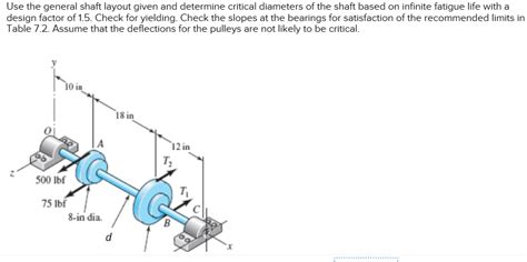 Solved Use The General Shaft Layout Given And Determine