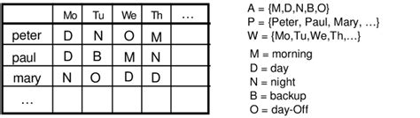 An Assignment Timetable Download Scientific Diagram