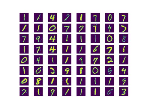 学习笔记：pytorch利用mnist数据集训练生成对抗网络（gan）生成对抗网络loss曲线 Csdn博客