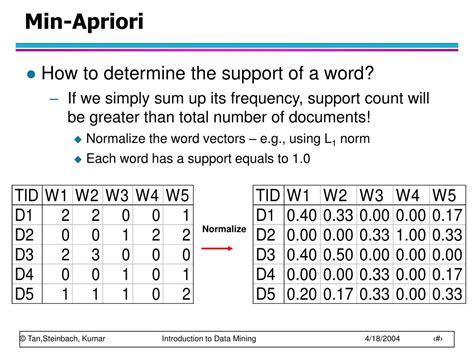 Ppt Data Mining Association Rules Advanced Concepts And Algorithms