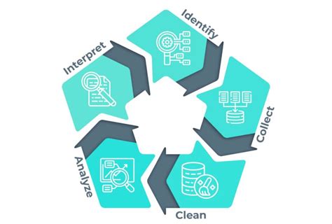 Data Analysis Process Economy Gdp
