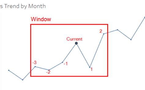 Week7 Unlocking The Power Of Window Functions In Tableau The Data