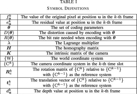 Table I From Camera Pose Based Background Modeling For Video Coding In