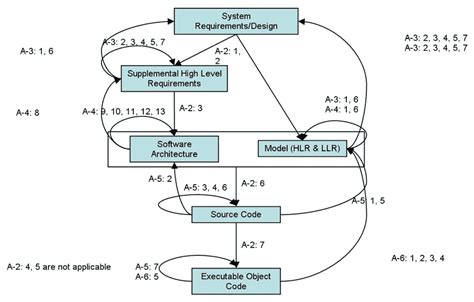 Model Based Design For Do 178b Matlab And Simulink