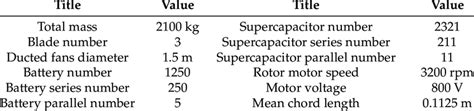 Optimization Results Of Sizing Design Download Scientific Diagram
