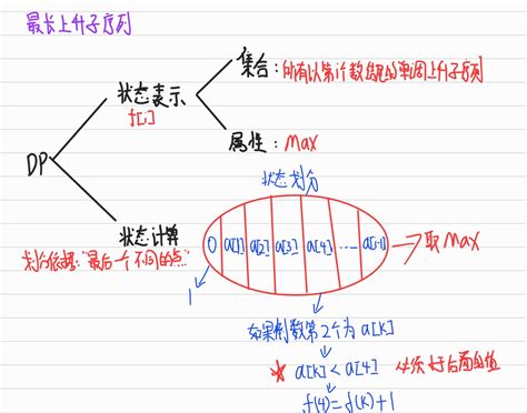 Acwing 895 Tmd最长上升子序列 Acwing Acwing 895 Tmd最长上升子序列 Acwing