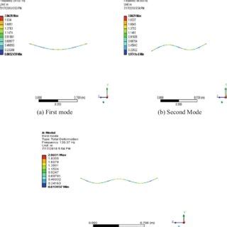 PDF Theoretical And Experimental Modal Analysis Of Beam