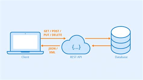 Do Restapi Using Python With Sqlite Or Postgresql Database By