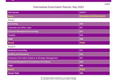 Devanshi Doshi On Linkedin Hello Connections I Am Elated To Announce That I Have Cleared My