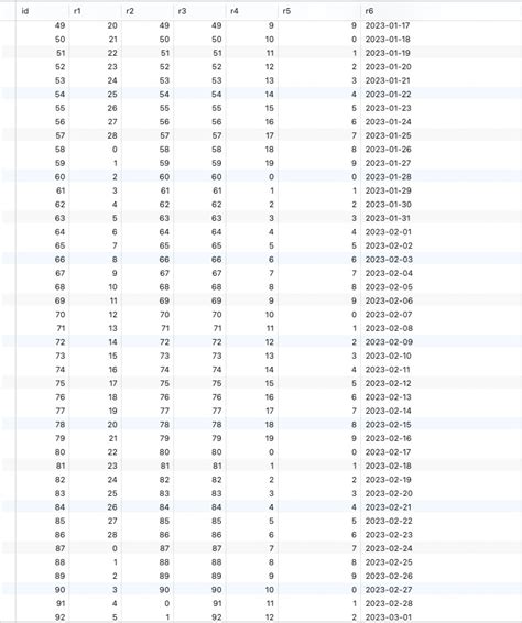 Mysql 索引基数与选择性mysql Index Cardinality Csdn博客