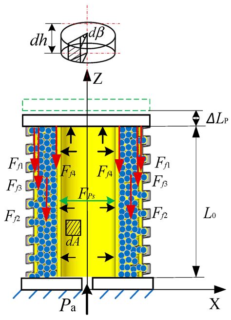A Pneumatic Particle Blocking Variable Stiffness Actuator
