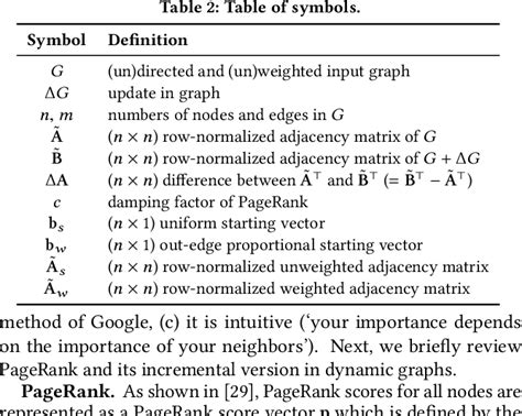 Fast And Accurate Anomaly Detection In Dynamic Graphs With A Two