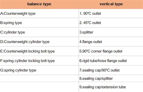 Floor Mounted Loading Control Electronic Cabinet With Railcar Top Loading Arms For Tank Farms