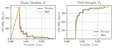 Rectangular Hollow Structural Sections Portwood Digital