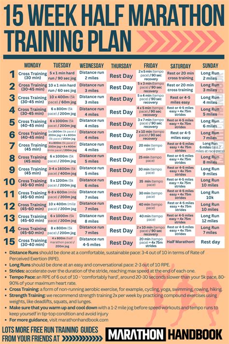 Half Marathon Training Plan For Beginners 15 Week Schedule What To