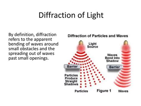 PPT Diffraction Of Light PowerPoint Presentation Free Download ID 2356746