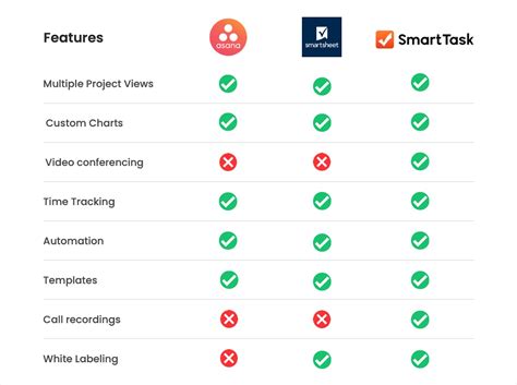 Asana Vs Smartsheet Detailed Comparison Features And Pricing