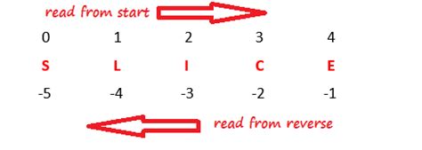 JavaScript 有关数组的 slice 截断函数 开发工具分享