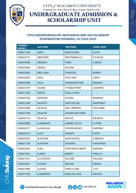 Undergraduate Admission And Scholarship Examination Passers Cmu Undergraduate Admission And