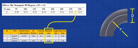 Ductwork Sizing Calculation And Design For Efficiency The Engineering Mindset