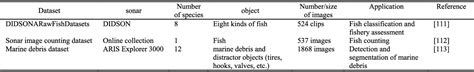 Table Vii From Deep Learning Algorithms For Sonar Imagery Analysis And