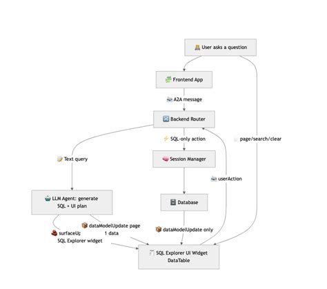 Building A Parser A Beginner Friendly Guide To Constructing An Ast Based Parser By Abou