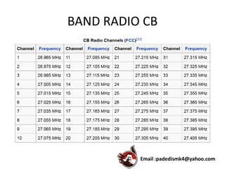 Sejarah Radio Komunikasi Dan Antena 11meter Pptx