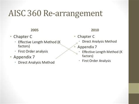 Overview Of Direct Analysis Method Of Design For