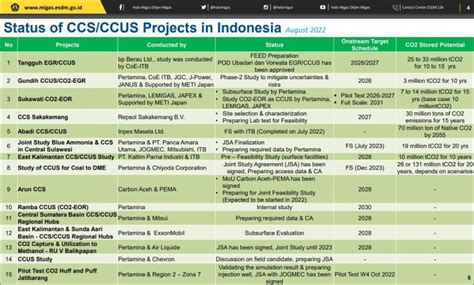 Ccs Ccus Eor Jamin Djuang 15 Comments