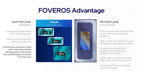 Exploring Intels 14th Generation Core Ultra Cpu Series Assured Systems