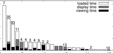 Comparison Between The Explicit And Implicit Inactive Time And The Download Scientific Diagram