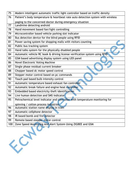 Non Ieee Embedded Projects Pdf
