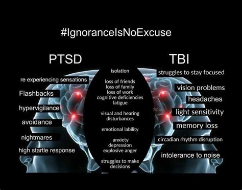 TBI LIFE TBI Life Twitter