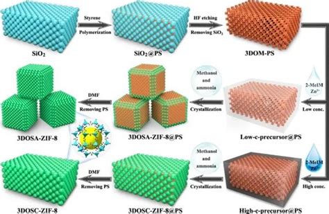 Mofs晶体材料研究集锦 资讯 前衍化学
