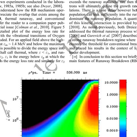 Electron Distribution Function For D 0 4 As A Function Of Electron