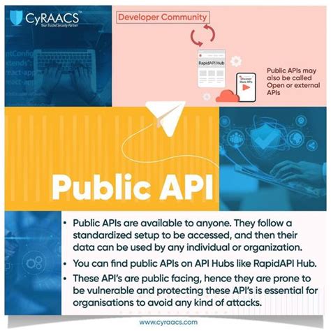 Public Apis Are Prone To Be More Vulnerable Compared To Private Apis As