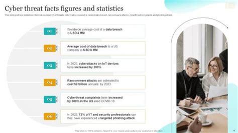 Upgrading Cybersecurity With Incident Response Playbook Powerpoint Presentation Slides Ppt Template