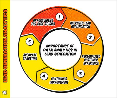 Mastering Lead Generation Analytics For Business Success In 2024