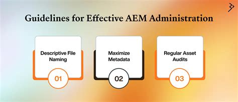 Aem Implementation Process Best Practices And Expert Tips