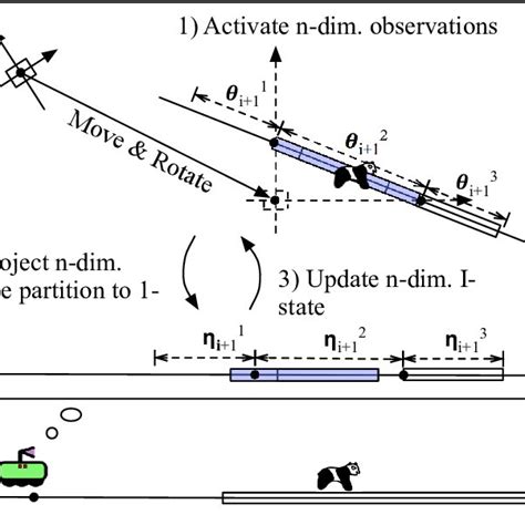 Constructing a dim strategy π from some n dim strategy π n Download Scientific Diagram
