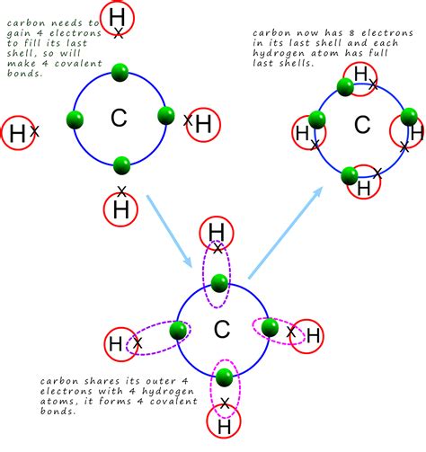 Methane Covalent Bond