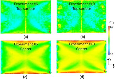 Fiber Orientation Tensor Component A 11 Predicted By Moldflow The