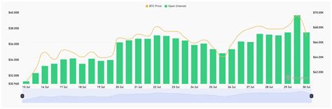 Bitcoin Futures Open Interest Hit All Time High What It Means For The